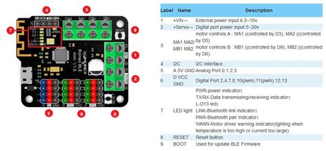 RoMeo BLE Arduino Robot Control Boards DFRobot Mouser