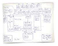 Pentaho Mondrian Documentation