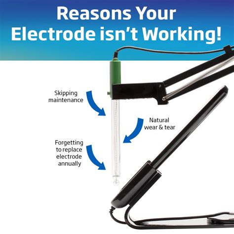 Struggling To Get Accurate Ph Readings Your Electrode Might Be The Issue … Hanna Instruments