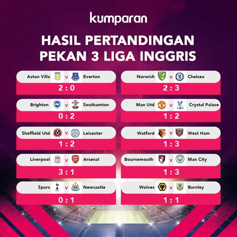 Hasil Liga Inggris Newstempo