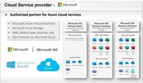 Microsoft Azure Cloud Computing Services At Month In Ahmedabad