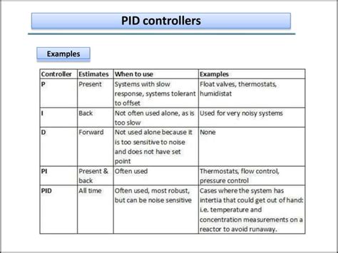 pid controller p i and d control comparison pi pd and pid controller