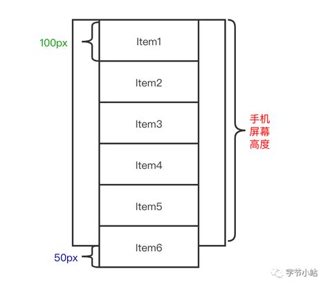 RecyclerView 滚动时回收和复用机制 轻识