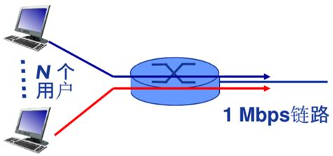 计算机网络：数据交换的三种方式及其比较计算机网络的数据交换方式基本可以分为：（ ）、（ Csdn博客
