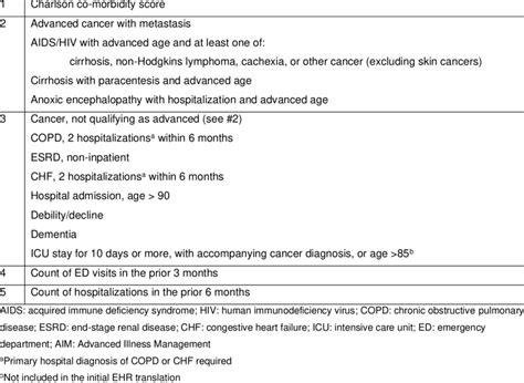 Original Eligibility Algorithm Data Domains Download Scientific Diagram