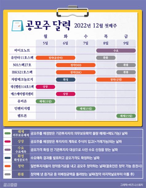 공모주달력 12월 첫째주 공시줍줍