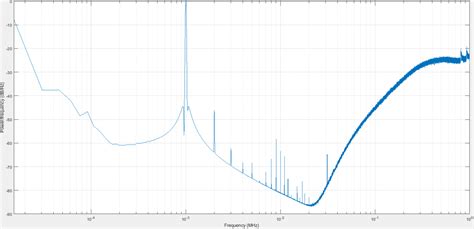 Matlab System Generator Pdm модуляция Вопросы системного уровня