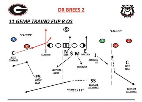 Pin By Gervega On Football Football Drills Football Coaching Sport