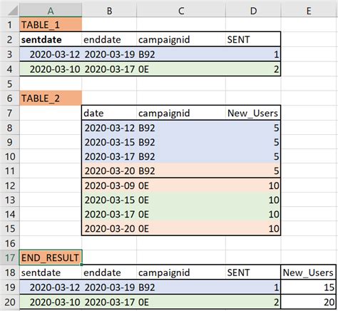 sql join tables with date range stack overflow