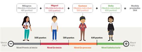 ORIENTACIONES PEDAGÓGICAS PARA EL DESARROL Mind Map