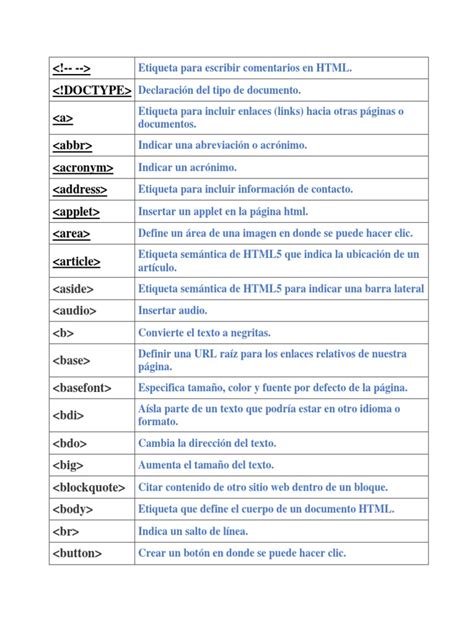 Etiquetas Html Pdf Html Software