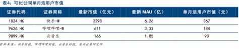 知乎付费会员规模与渗透率情况 2023年02月 行业研究数据 小牛行研