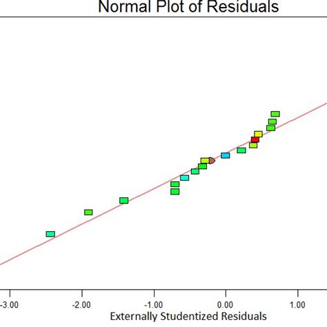 Chemical Composition Of Hchcr Steel Workpiece In Wt Download Table
