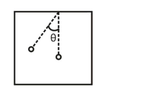 An Ideal Pendulum Was Oscillating With An Angular Amplitude Theta Pi
