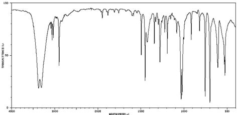 Solved Below Are The Ir Spectras For Benzoin Benzil And