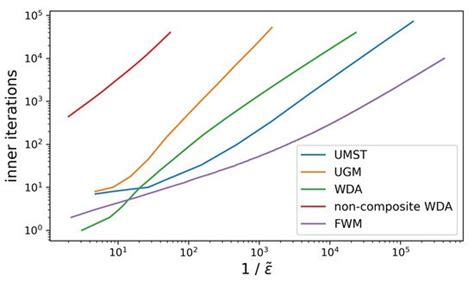 Mathematics Special Issue Numerical Methods And Algorithms Applied In Intelligent