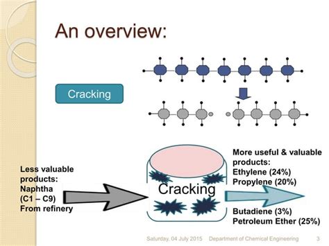 Naphtha Cracking Unit Ethylene Production Pptx