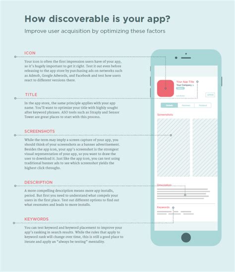 Actionable Tips For App Store Optimization Infographic Online Sales Guide Tips