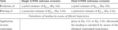 Calculation Steps Of The Novel Algorithm For The Single And The