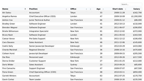Construct Bootstrap Upgrade Datatables