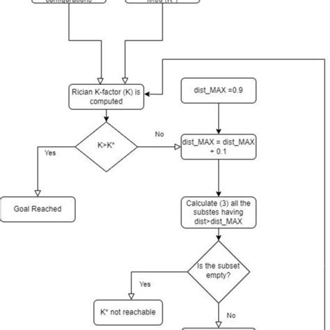 Flowchart Describing The Proposed Algorithm Download Scientific Diagram