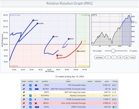 Relative Rotation Graph Explained 2025 Traders Guide To Rrg