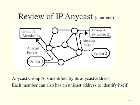 Ppt Research On Ip Anycast Secure Group Management Powerpoint