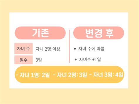 2024 공무원 자녀돌봄휴가 가족돌봄휴가 사유 유급 일수 증빙서류 확대 이슈 꿀팁 총정리 네이버 블로그