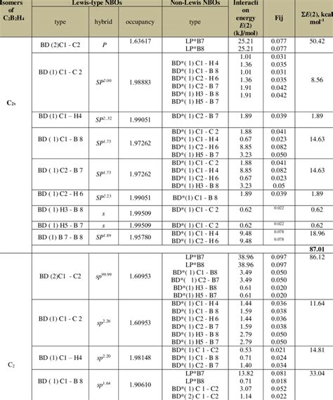 The Second Order Perturbation Analysis Of The Hyperconjugative Download Scientific Diagram