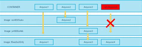 conhecendo o docker aufs imasters