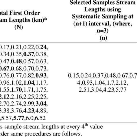 procedures for systematic sampling for sample basin selection