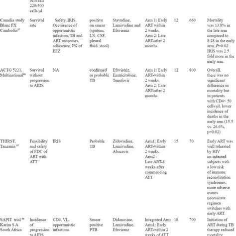 Types Of Iris A B And C Shows Unmasking Iris D E F Shows