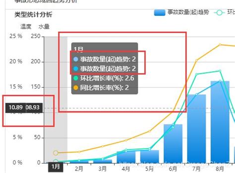 Echarts X轴加箭头【echarts】echarts Tooltip小箭头，及阴影样式修改，双y轴显示，折线图和柱状图同时展示