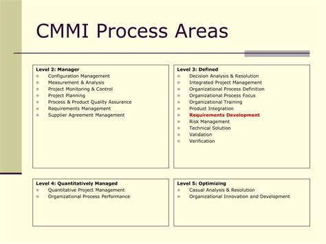 Ppt Requirements Development In Cmmi Powerpoint Presentation Free