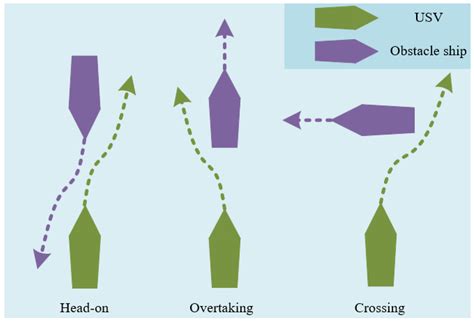 Jmse Free Full Text Hybrid Path Planning Strategy Based On Improved