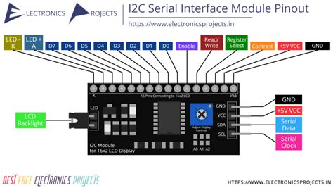 I2C Serial Interface Module Pinout And Projects Electronics Projects