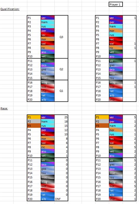 F1 Prediction Excel File To Play With Your Friends 2022 Version R