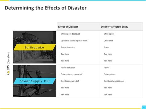 Disaster Recovery Planning Powerpoint Presentation Slides