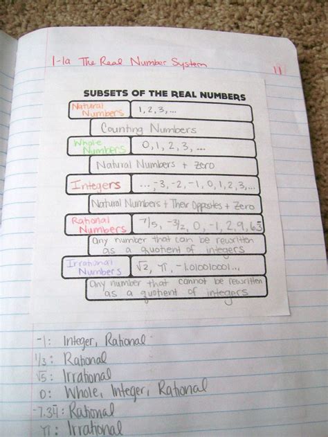 17 Best Images About Number System And Properties Math On Pinterest