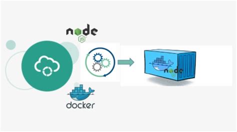 Nodejs Microservice Hd Png Download Kindpng