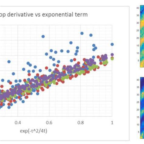 Numerical Validation Of The Asymptotic Pressure Approximation For A