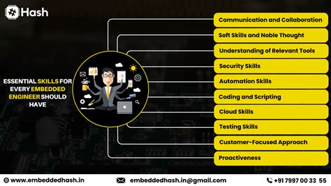 What Are The Roles And Responsibilities Of Embedded Engineer