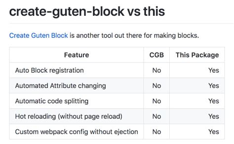 The Easiest Way To Develop And Release Gutenberg Blocks Components For Wordpress Gutenberg Hub