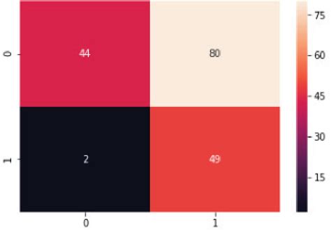 figure 1 from hypothesis testing of gaussian naïve bayes classifier for