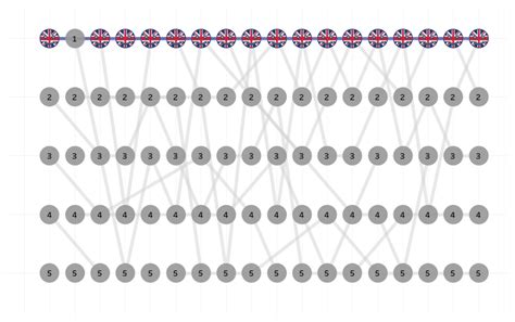 Dashboard Week Day 5 World Happiness Report The Data School