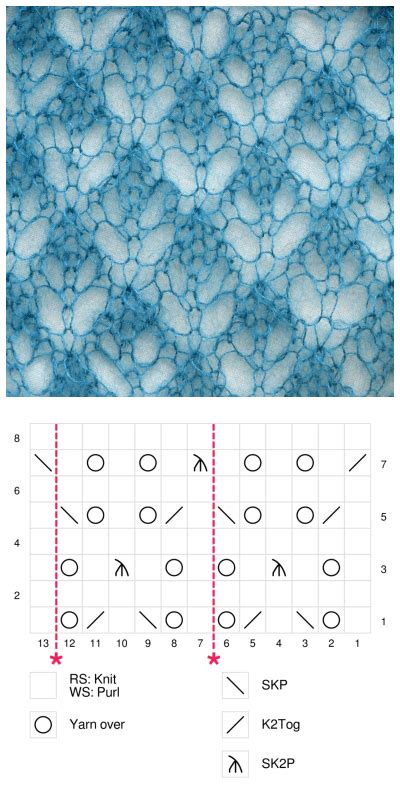 Punto Merletto Inglese English Mesh Lace Stitch Lace Knitting
