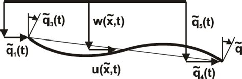 Schematic Of The Planar Finite Element Download Scientific Diagram