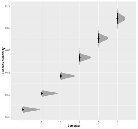 Conditional Effects Plot For Monotonic Predictors With Logit Link
