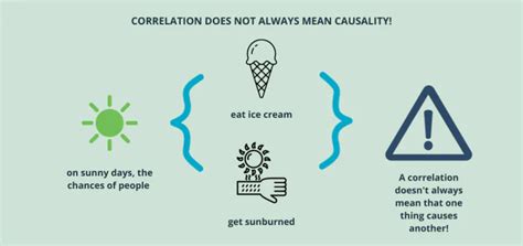 Correlation And Causality Explained For Consultants