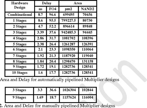 decimal64 floating point format semantic scholar